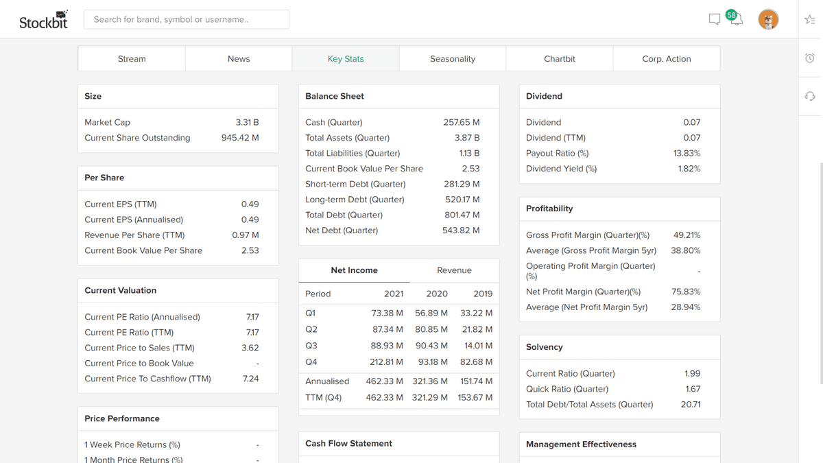 Stockbit - Malaysia's Largest Investment Community