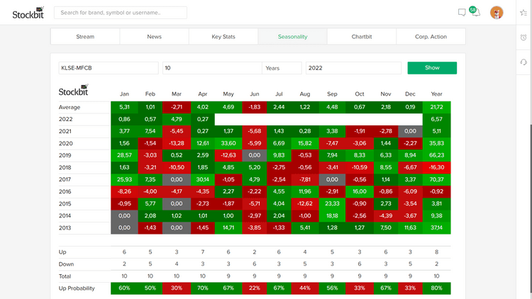 Stockbit - Malaysia's Largest Investment Community