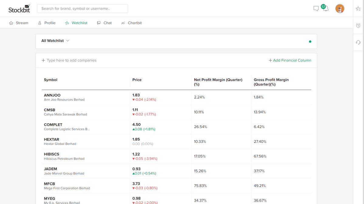 Stockbit - Malaysia's Largest Investment Community