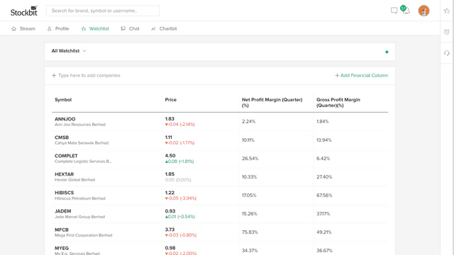 Stockbit - Malaysia's Largest Investment Community