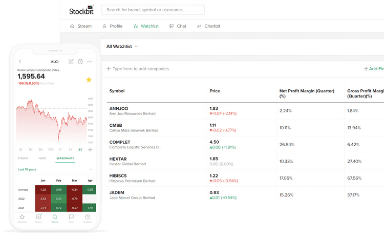 Stockbit - Malaysia's Largest Investment Community